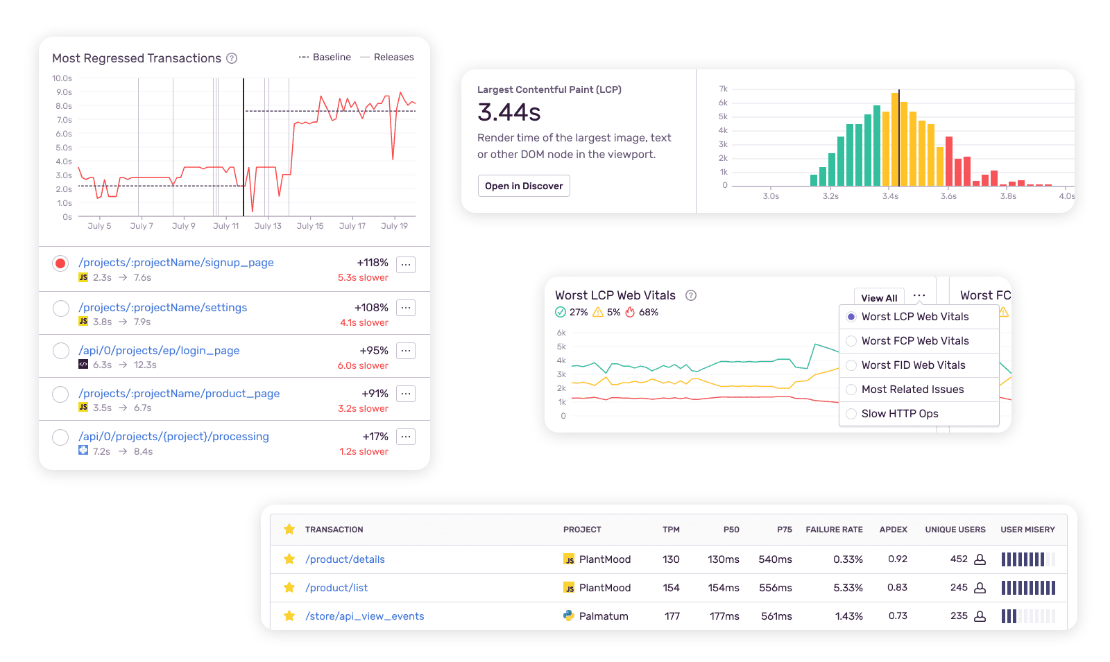 Advanced Vue js Performance Monitoring Made With Vue js